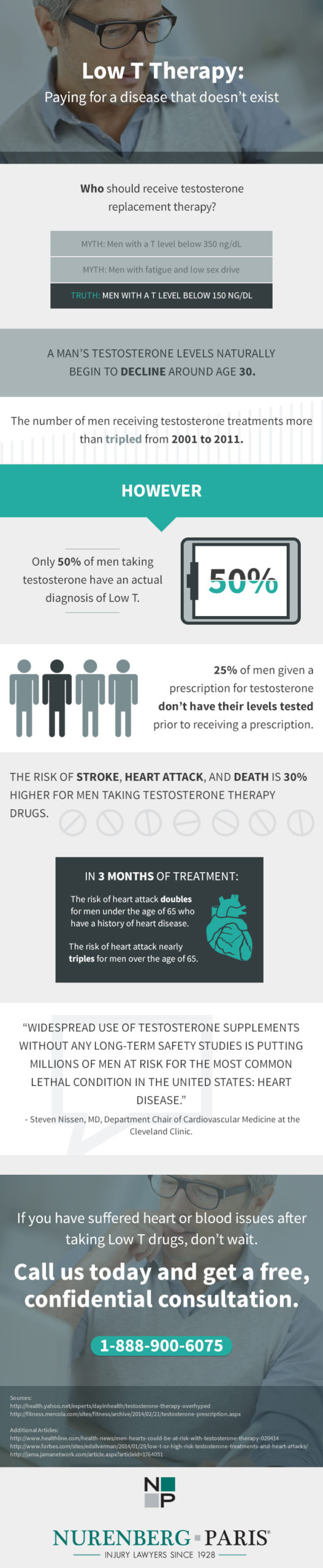 Testosterone Replacement (Side Effects Infographic) - Nurenberg Paris